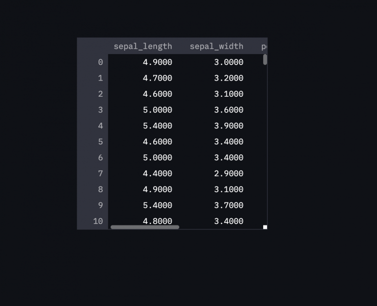 Displaying Text Pandas Dataframe Table And Json In Streamlit