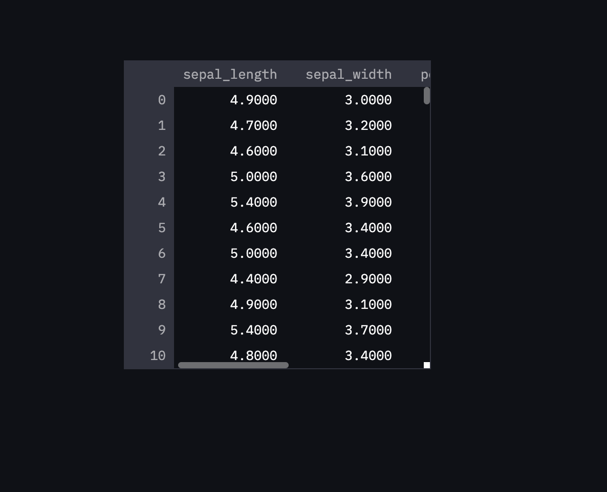 Displaying Text Pandas Dataframe Table And Json In Streamlit