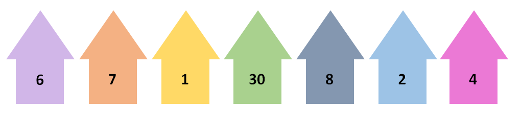 Dynamic Programming In Python