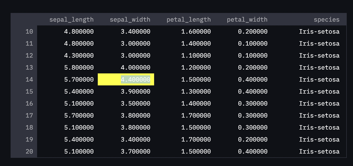 Displaying Text Pandas Dataframe Table And Json In Streamlit