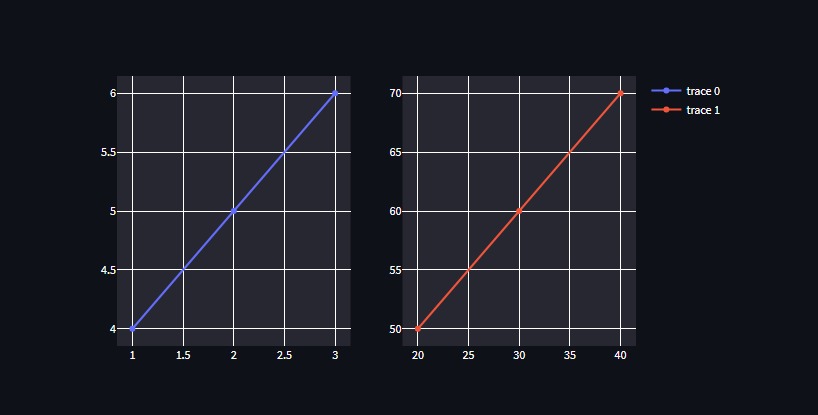 Plotly Tutorial 2021 In Streamlit Learn Plotly Introduction To Plotly Data Visualization Python